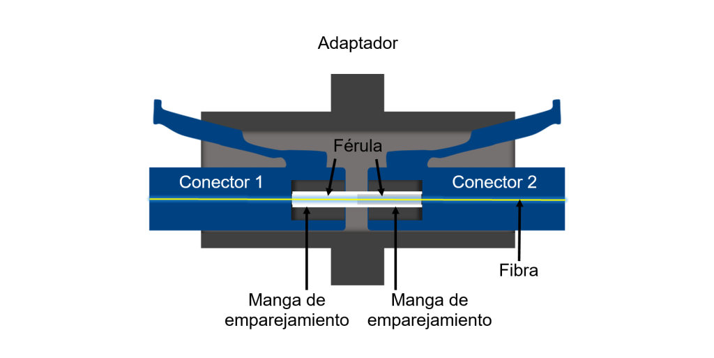 Acopladores – ATMinterserv